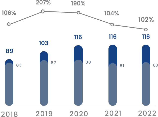 Our assets - SierraCol Energy
