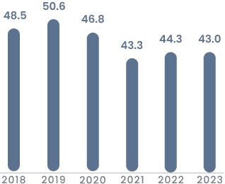 Our assets - SierraCol Energy
